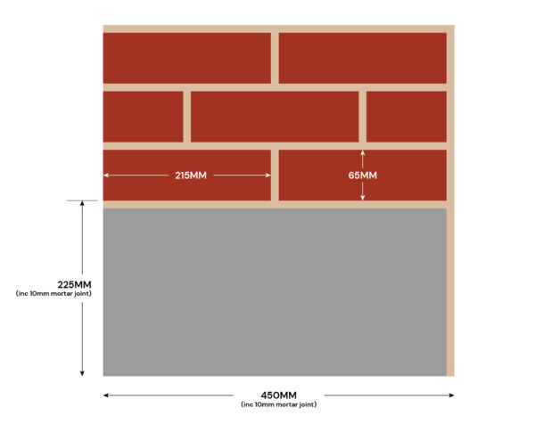 What you need to know about imperial brick sizes - Imperial Bricks