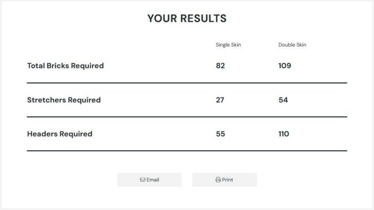How many bricks do I need? Manual formulas and bricks per m² guide (UK)